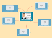 Proteinas o Protidos - Mind Map